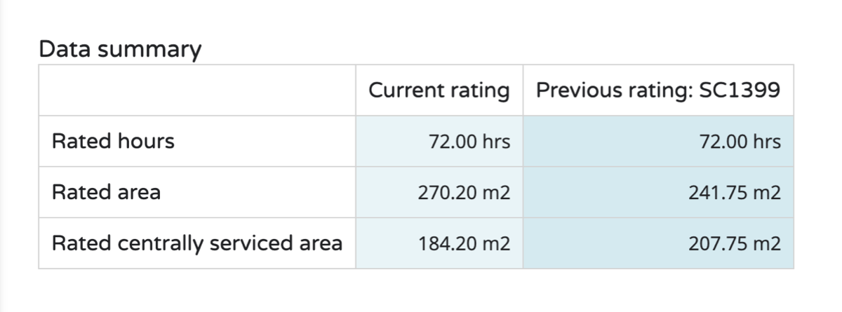 How to use NABERS Perform
